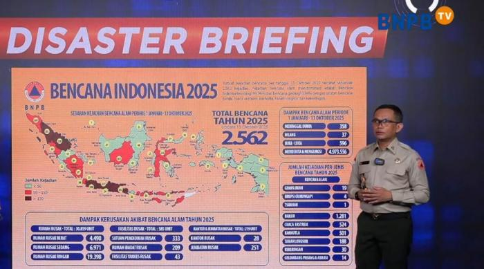 Statistik Bencana Hidrometeorologi 2025 (Menurut BNPB) - Spasi Berita